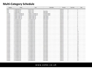 GRUG 2.0 7 OOBE BIM for landscape 20180809 | PPTX | Civil Engineering ...
