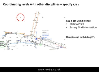 GRUG 2.0 7 OOBE BIM for landscape 20180809 | PPTX | Civil Engineering ...