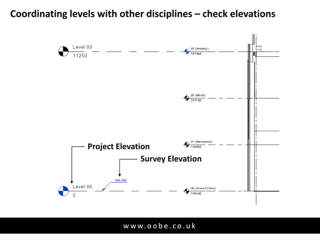 GRUG 2.0 7 OOBE BIM for landscape 20180809 | PPTX | Civil Engineering ...