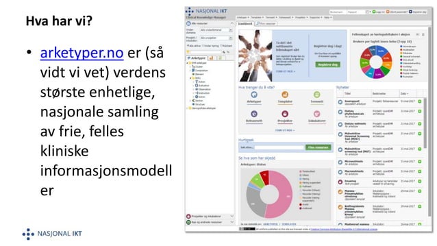 Terminologi og informasjonsmodeller | PPT