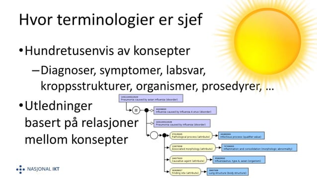 Terminologi og informasjonsmodeller | PPT