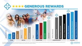 08-15 2018 Vasayo Presentation by, Patrick Cascio | PPTX