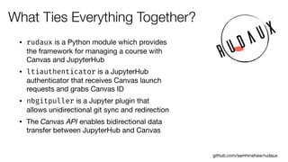Canvas & JupyterHub Integration | PPT