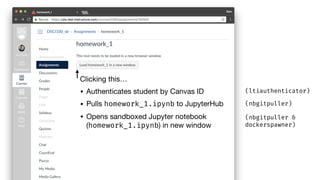 Canvas & JupyterHub Integration | PPT