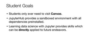 Canvas & JupyterHub Integration | PPT
