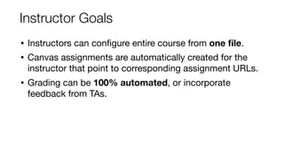 Canvas & JupyterHub Integration | PPT