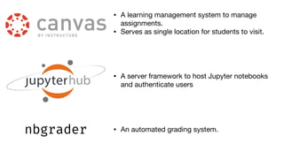 Canvas & JupyterHub Integration | PPT