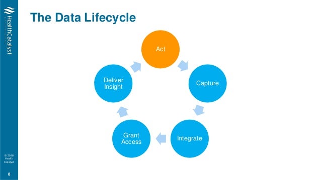 A Health Catalyst Overview: Learn How A Data First Strategy Can Drive…