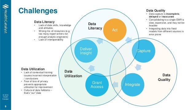 A Health Catalyst Overview: Learn How A Data First Strategy Can Drive…