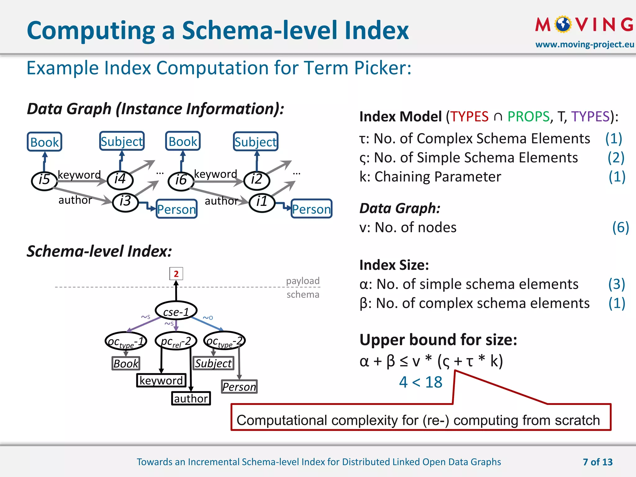Towards An Incremental Schema Level Index For Distributed Linked Open Data Graphs Ppt