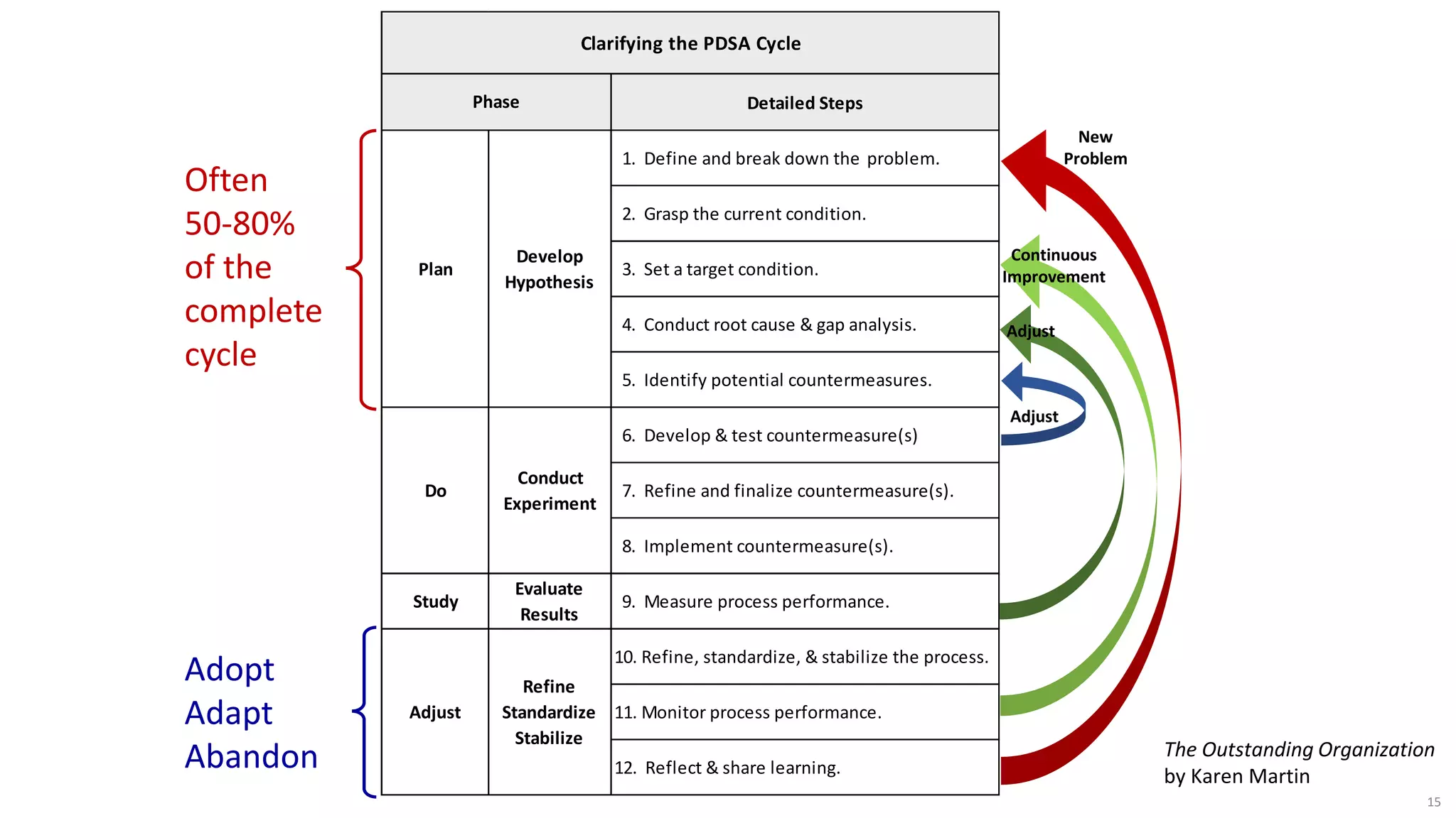 Clarity First - Problem Solving | PDF