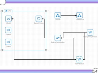 ROSマスターになろう | PPT