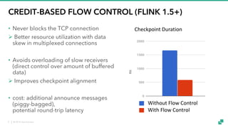 Flink Forward Berlin 2018: Nico Kruber - "Improving throughput and latency with Flink's network ...