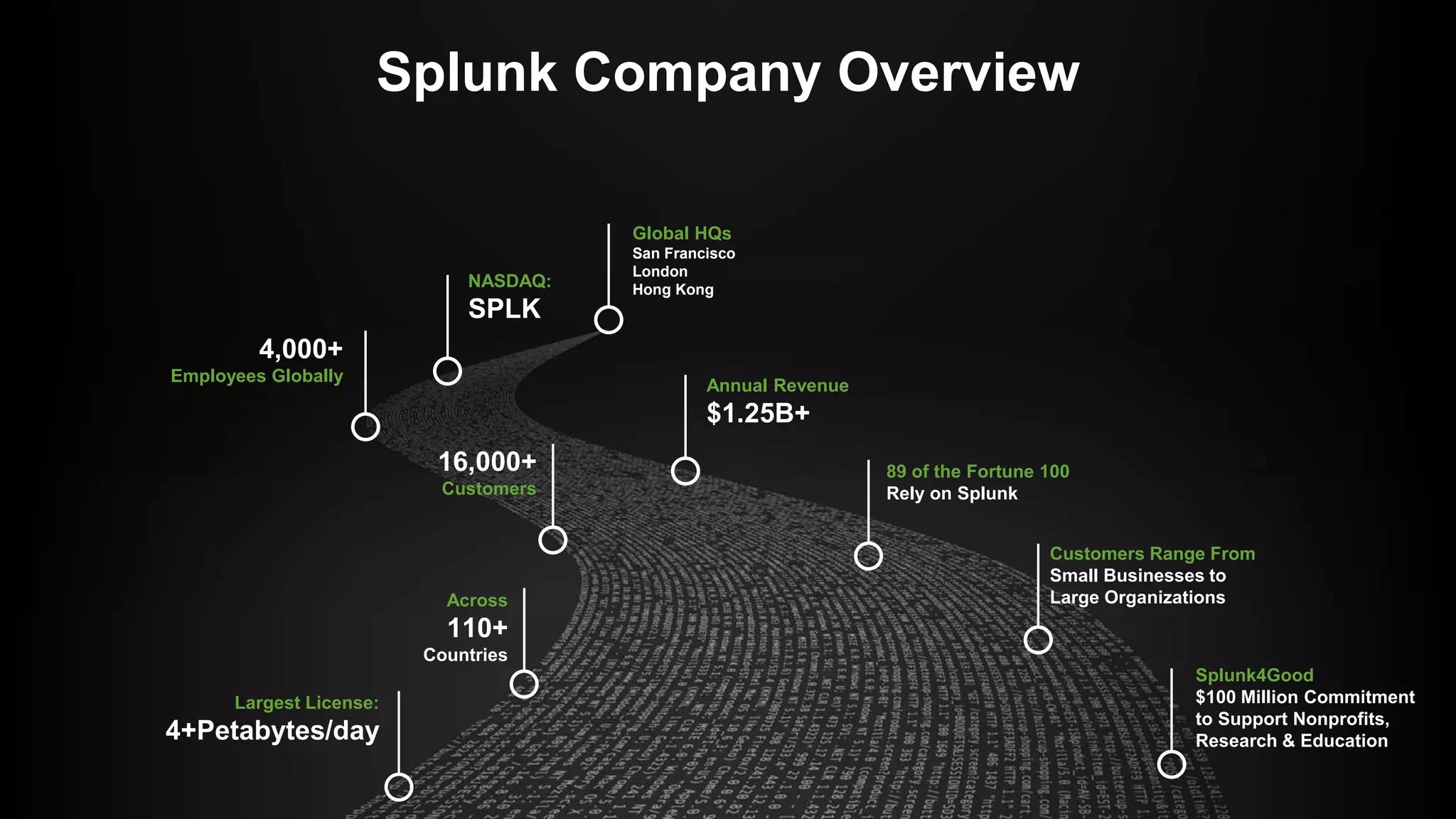 Travis Perkins at Gartner Risk and Security Management Summit Europe | PPT