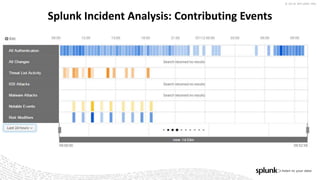 Travis Perkins at Gartner Risk and Security Management Summit Europe | PPT