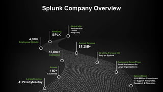 Travis Perkins at Gartner Risk and Security Management Summit Europe | PPTX