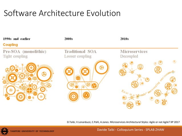 Microservices Patterns, Issues, Migration Processes | PPT
