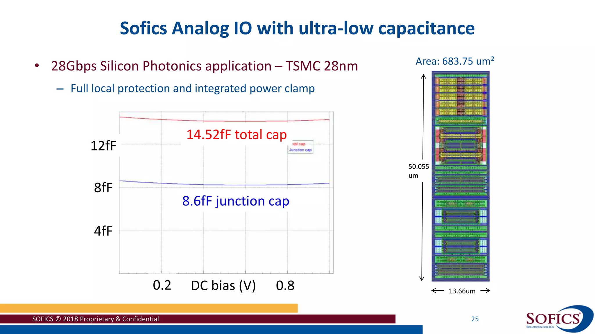 Developing robust, 5V tolerant analog I/O libraries for CMOS processes ...