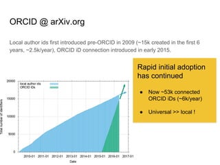 ORCID @ Cornell | PDF | Technology & Computing