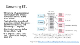 Survey of Big Data Infrastructures | PPT