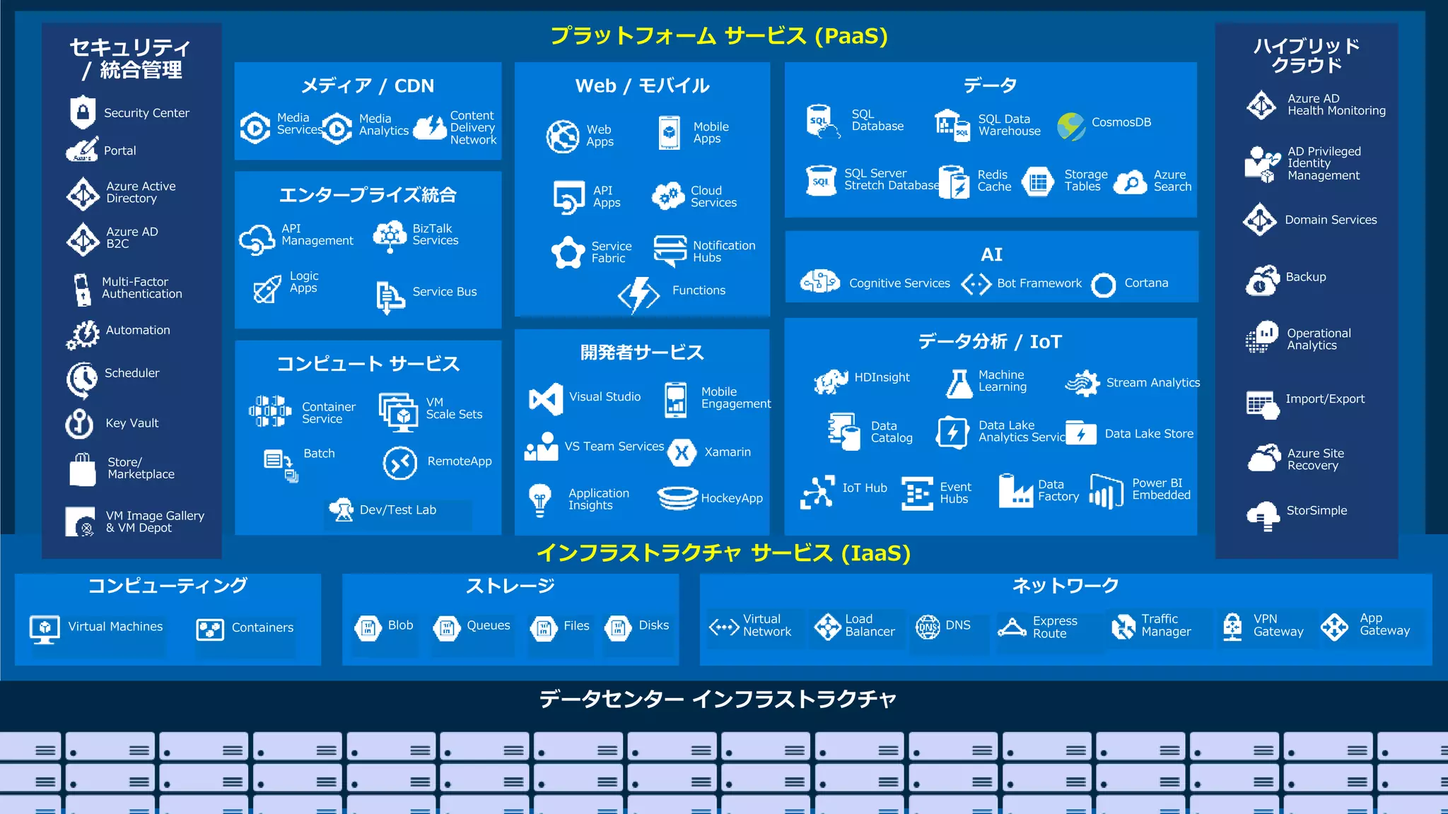 20180918_ops on azure-main | PDF | Operating Systems | Computer ...