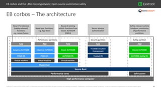 EB corbos and the L4Re microhypervisor: Open-source automotive safety | PDF