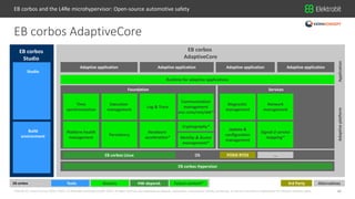 EB corbos and the L4Re microhypervisor: Open-source automotive safety | PDF