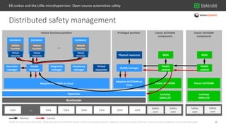 EB corbos and the L4Re microhypervisor: Open-source automotive safety | PDF