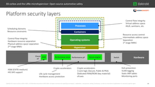EB corbos and the L4Re microhypervisor: Open-source automotive safety | PDF
