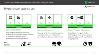 EB corbos and the L4Re microhypervisor: Open-source automotive safety | PDF