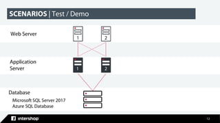 Intershop Commerce Management with Microsoft SQL Server | PPT