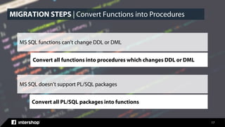 Intershop Commerce Management with Microsoft SQL Server | PPT