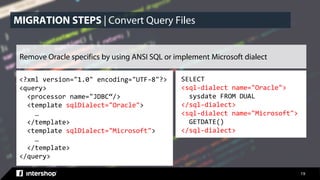 Intershop Commerce Management with Microsoft SQL Server | PPT