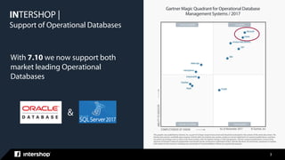 Intershop Commerce Management with Microsoft SQL Server | PPT