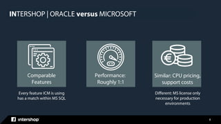 Intershop Commerce Management with Microsoft SQL Server | PPT