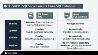 Intershop Commerce Management with Microsoft SQL Server | PPT
