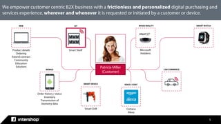 Intershop Architecture Product Landscape | PPT