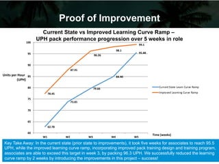 PROJECT STORYBOARD: Reducing Learning Curve Ramp for Temp Employees by ...