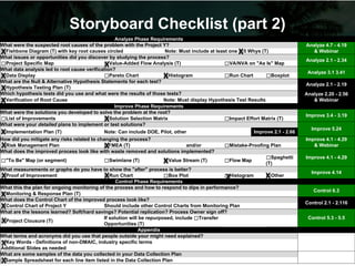 PROJECT STORYBOARD: Reducing Learning Curve Ramp for Temp Employees by ...