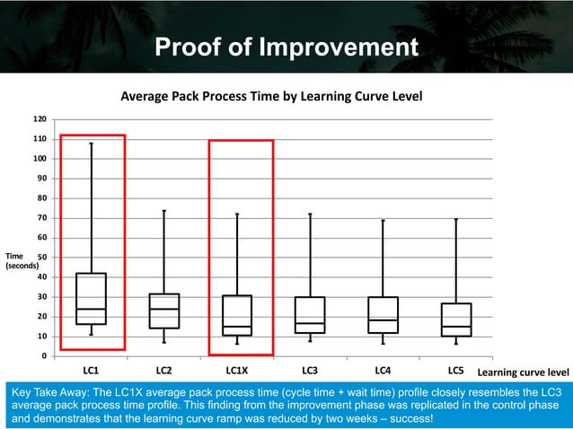 PROJECT STORYBOARD: Reducing Learning Curve Ramp for Temp Employees by ...