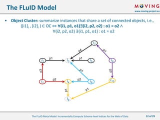 The FLuID Meta Model: Incrementally Compute Schema-level Indices for the Web of Data | PPTX ...