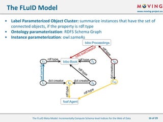 The FLuID Meta Model: Incrementally Compute Schema-level Indices for the Web of Data | PPTX ...