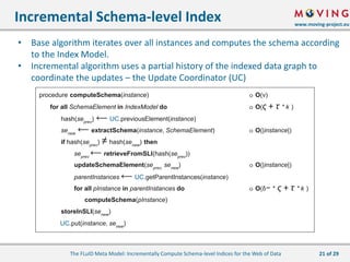 The FLuID Meta Model: Incrementally Compute Schema-level Indices for the Web of Data | PPTX ...