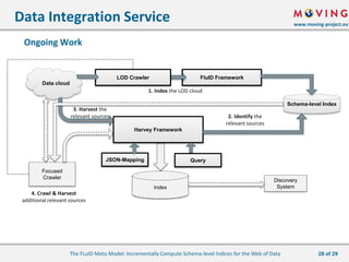 The FLuID Meta Model: Incrementally Compute Schema-level Indices for the Web of Data | PPTX ...