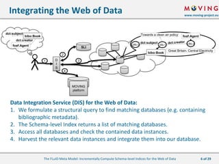 The FLuID Meta Model: Incrementally Compute Schema-level Indices for the Web of Data | PPTX ...