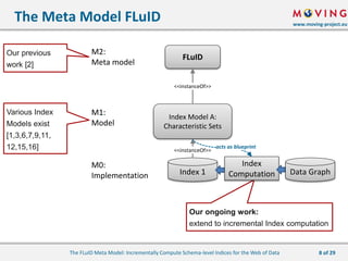 The FLuID Meta Model: Incrementally Compute Schema-level Indices for the Web of Data | PPTX ...