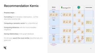 Building a recommender system with Annoy and Word2Vec by Cristian PEREZ ...