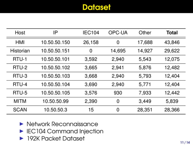 An Open Framework For Deploying Experimental Scada Testbed Networks Ppt