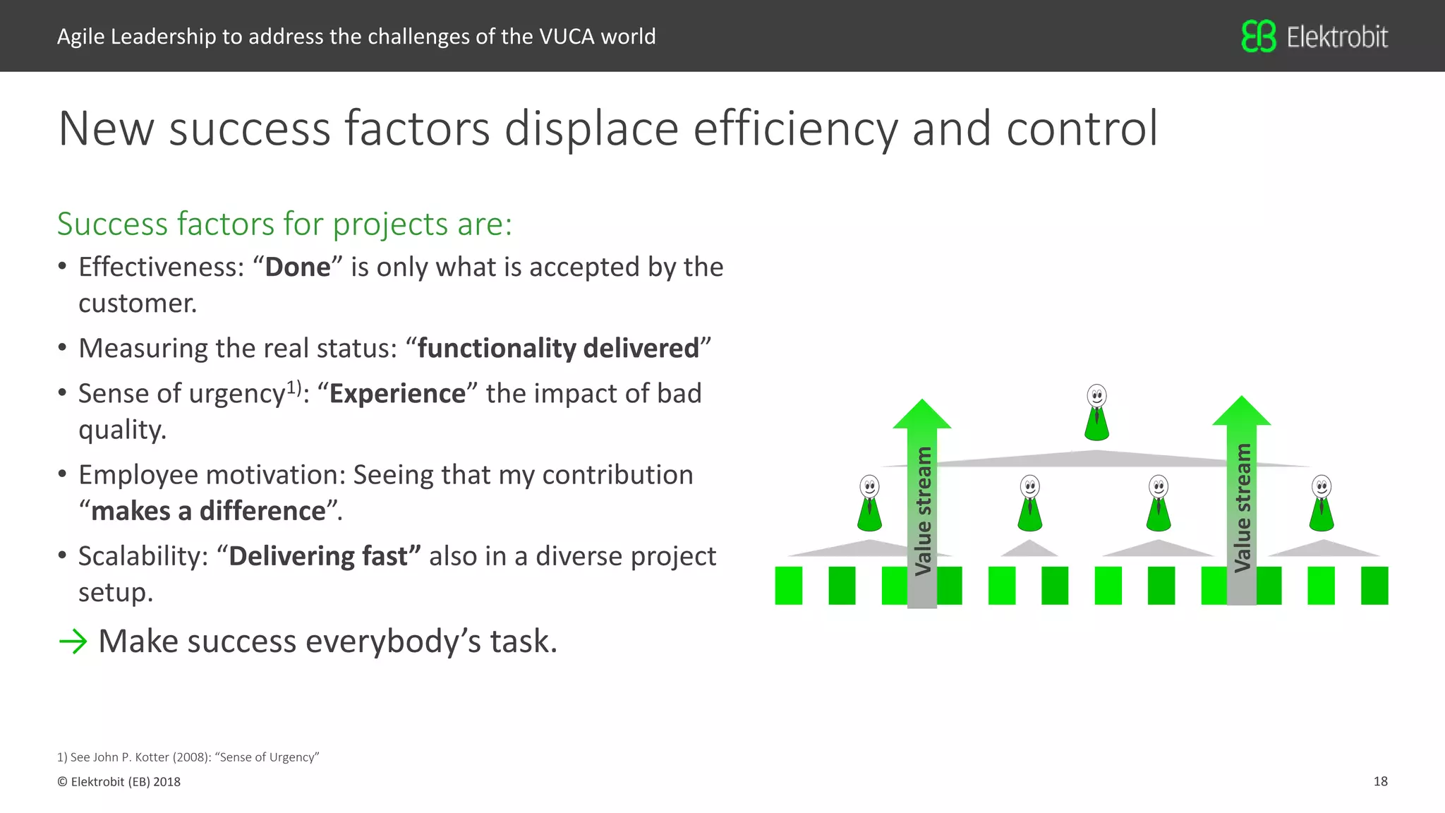 Agile leadership to address the challenges of the VUCA world | PPT
