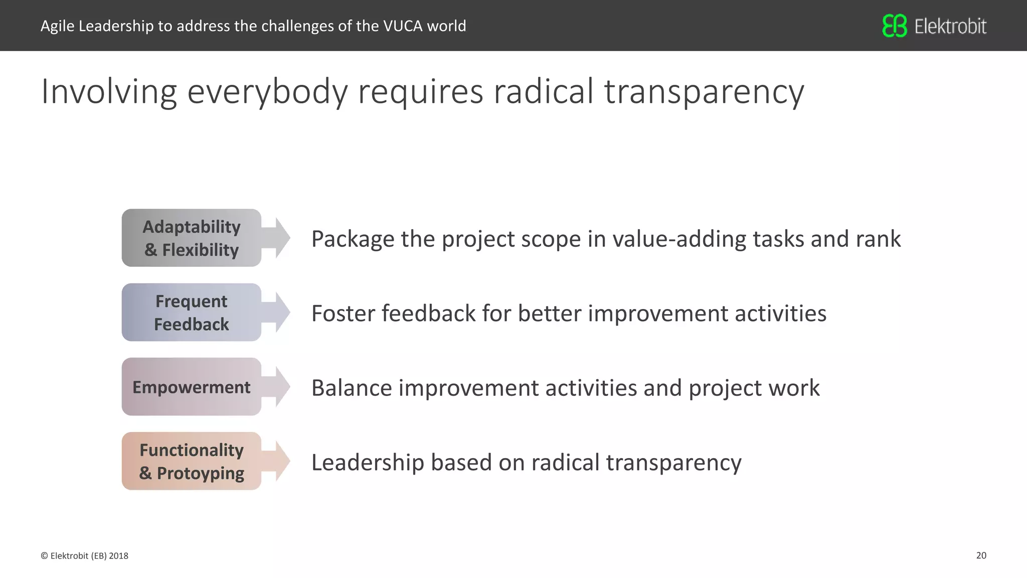Agile leadership to address the challenges of the VUCA world | PPT
